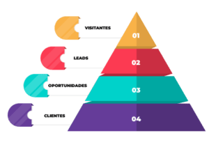 Prospecção de clientes: guia sobre como prospectar clientes