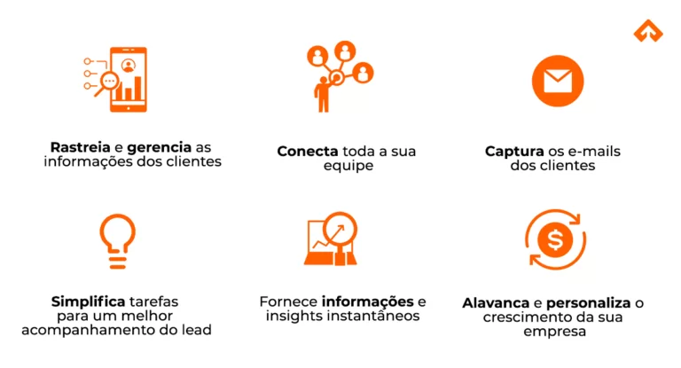 O que é CRM? O guia completo