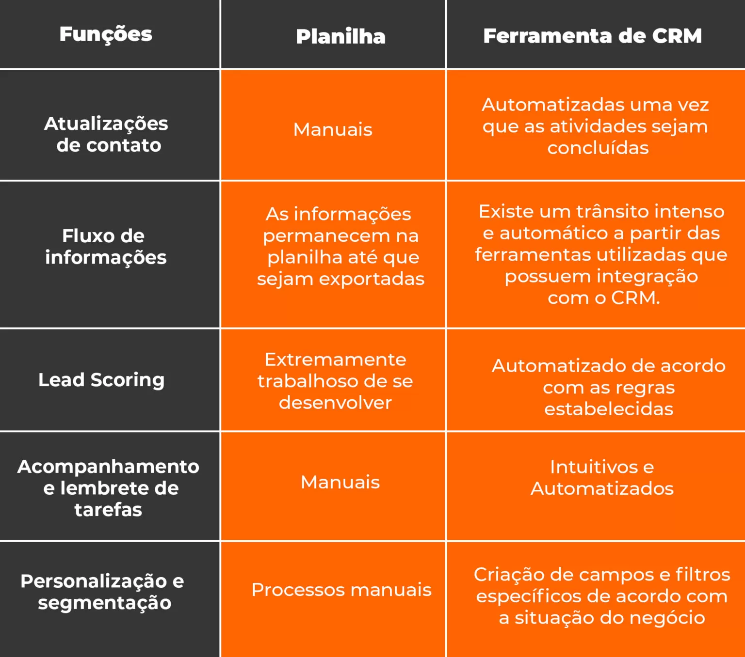 O que é CRM? O guia completo