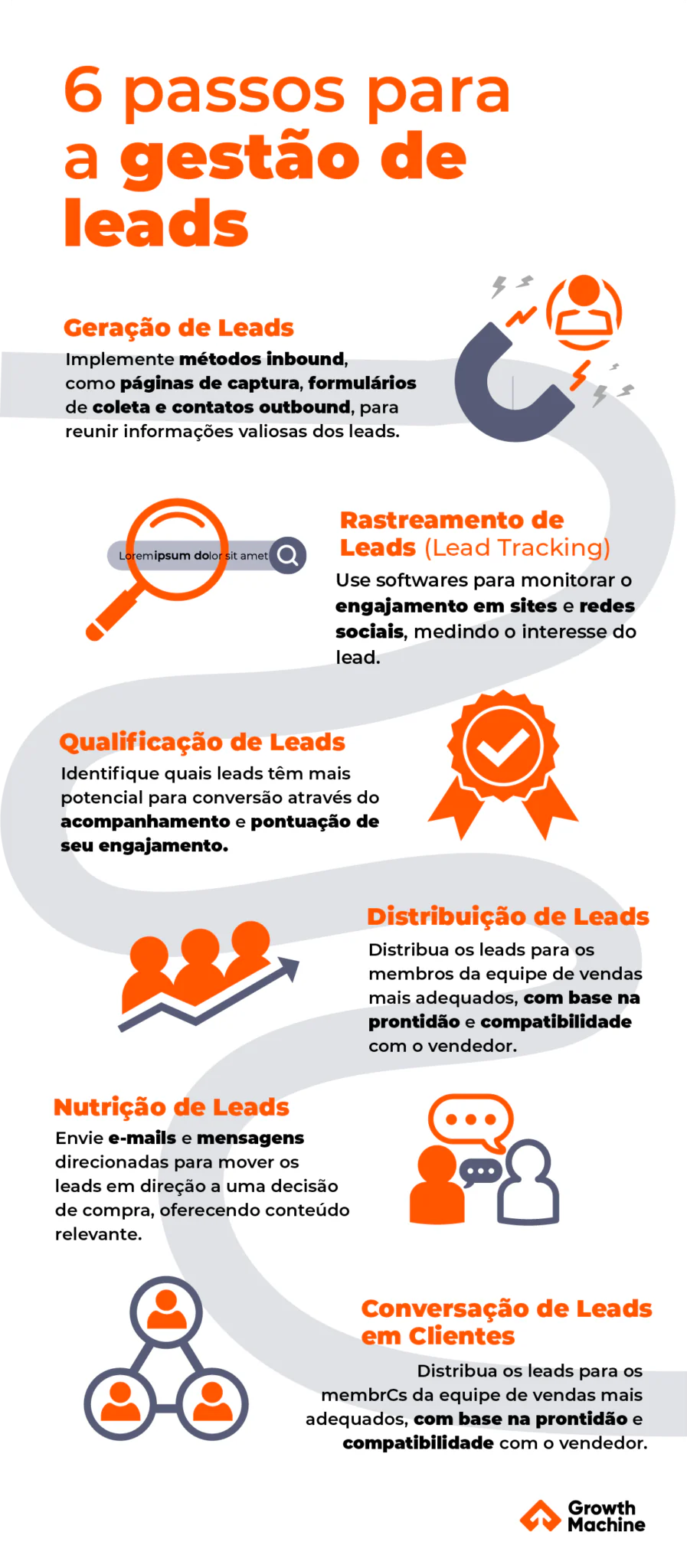 MQL, SAL e SQL: o que são, diferenças e local no funil de vendas