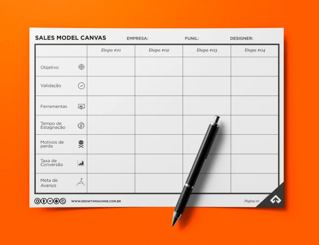 Sales Model Canvas: como escalar seu processo de vendas