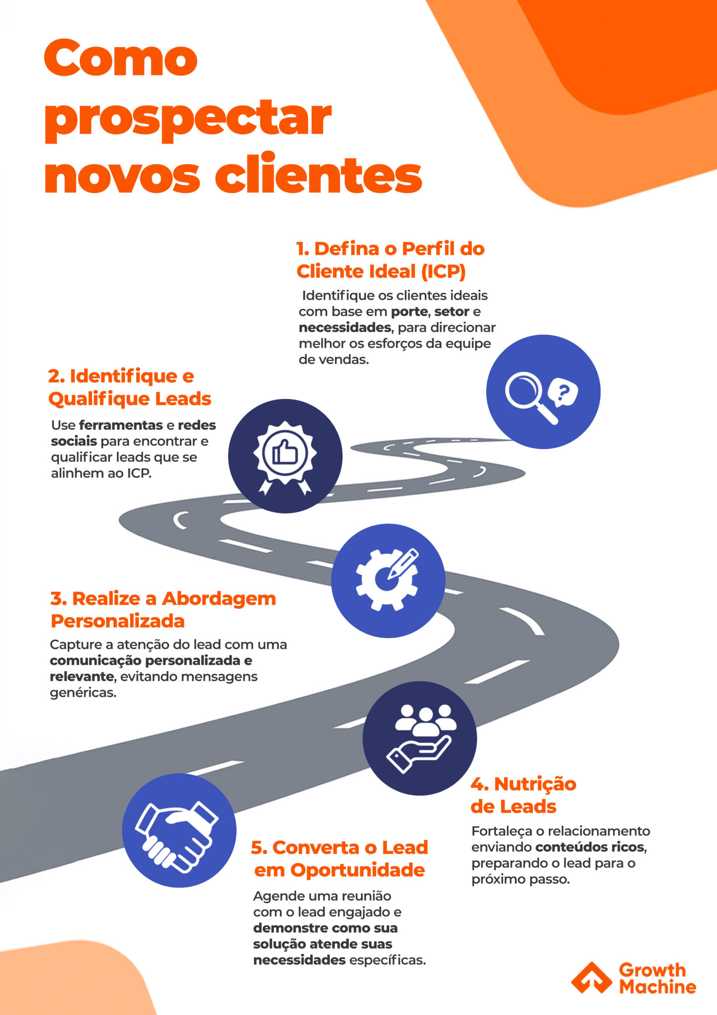Como prospectar clientes? O guia completo - Blog da Growth Machine